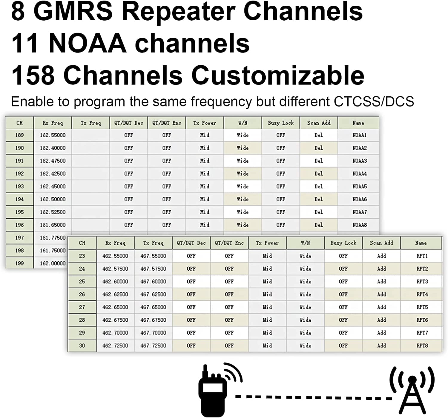 (2nd Gen)TIDRADIO TD-H8 GMRS Radio Handheld with Bluetooth Programming, GMRS Repeater Capable, NOAA, 5 Watt Long Range Two Way Radios Walkie Talkies with 771 GMRS Antenna, 2500mAh Rechargeable Battery