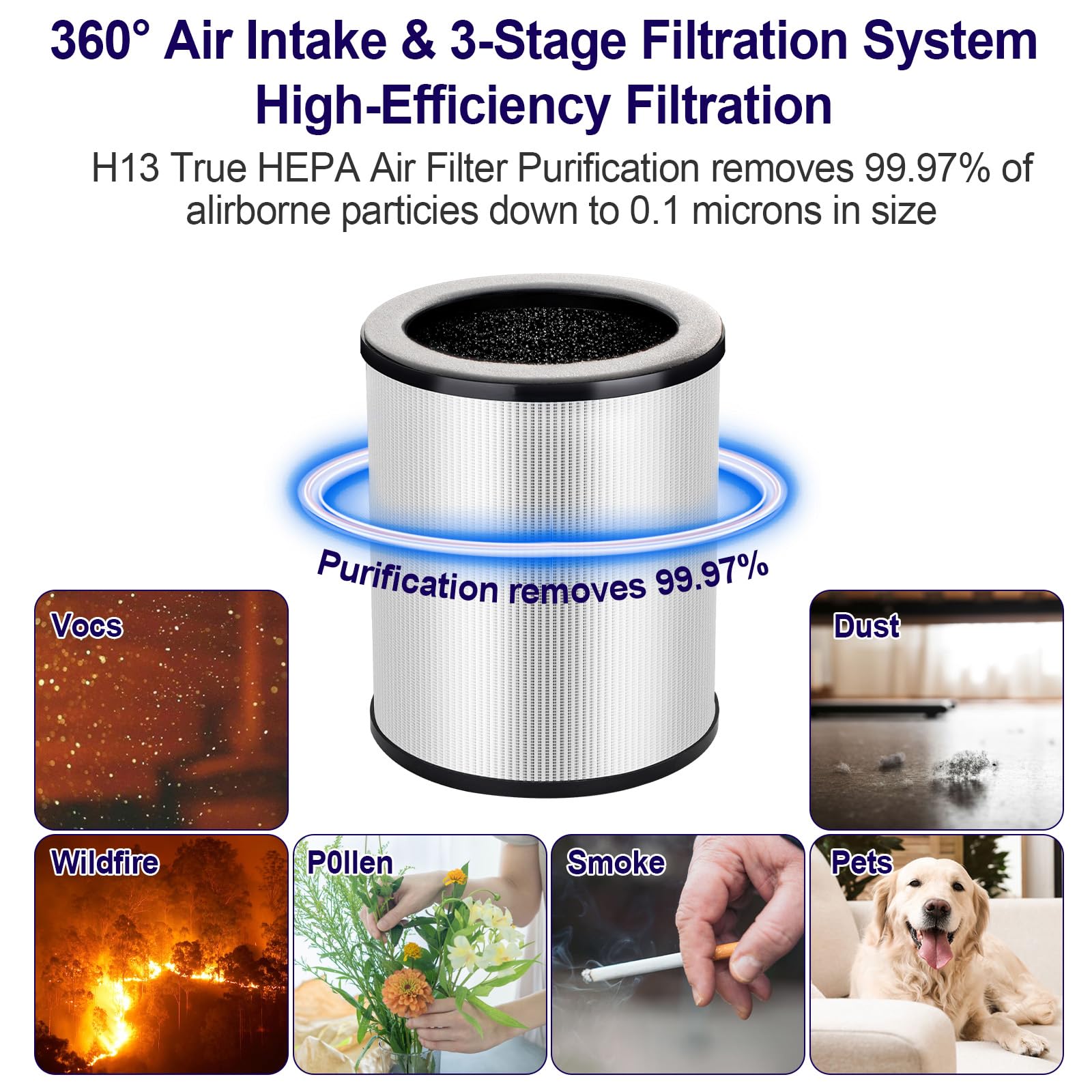 (4 PACK) KJ50 Replacement Filter Compatible with Vhoiu KJ50 Air Purifier Black/White, 360° Rotating 3-in-1 Filter of H13 True HEPA Filter, (Official Original Filter, Not Suitable for Other Models)