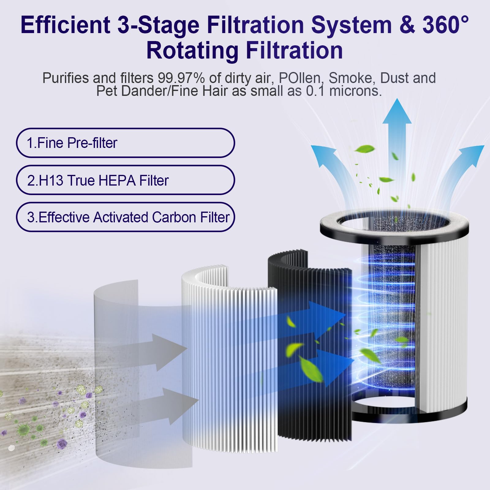 (4 PACK) KJ50 Replacement Filter Compatible with Vhoiu KJ50 Air Purifier Black/White, 360° Rotating 3-in-1 Filter of H13 True HEPA Filter, (Official Original Filter, Not Suitable for Other Models)