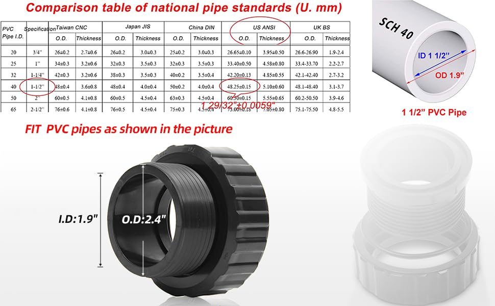 (4-Pack) Socket PVC Quick Connect Unions connect 1 1/2" 40 PVC Pipe to Haywayrd CL100/ CL200 In line Chlorinaters Chlorine Feeders, Power-Flo Matrix Pumps and Filters - PN. SP1500UNPAK2
