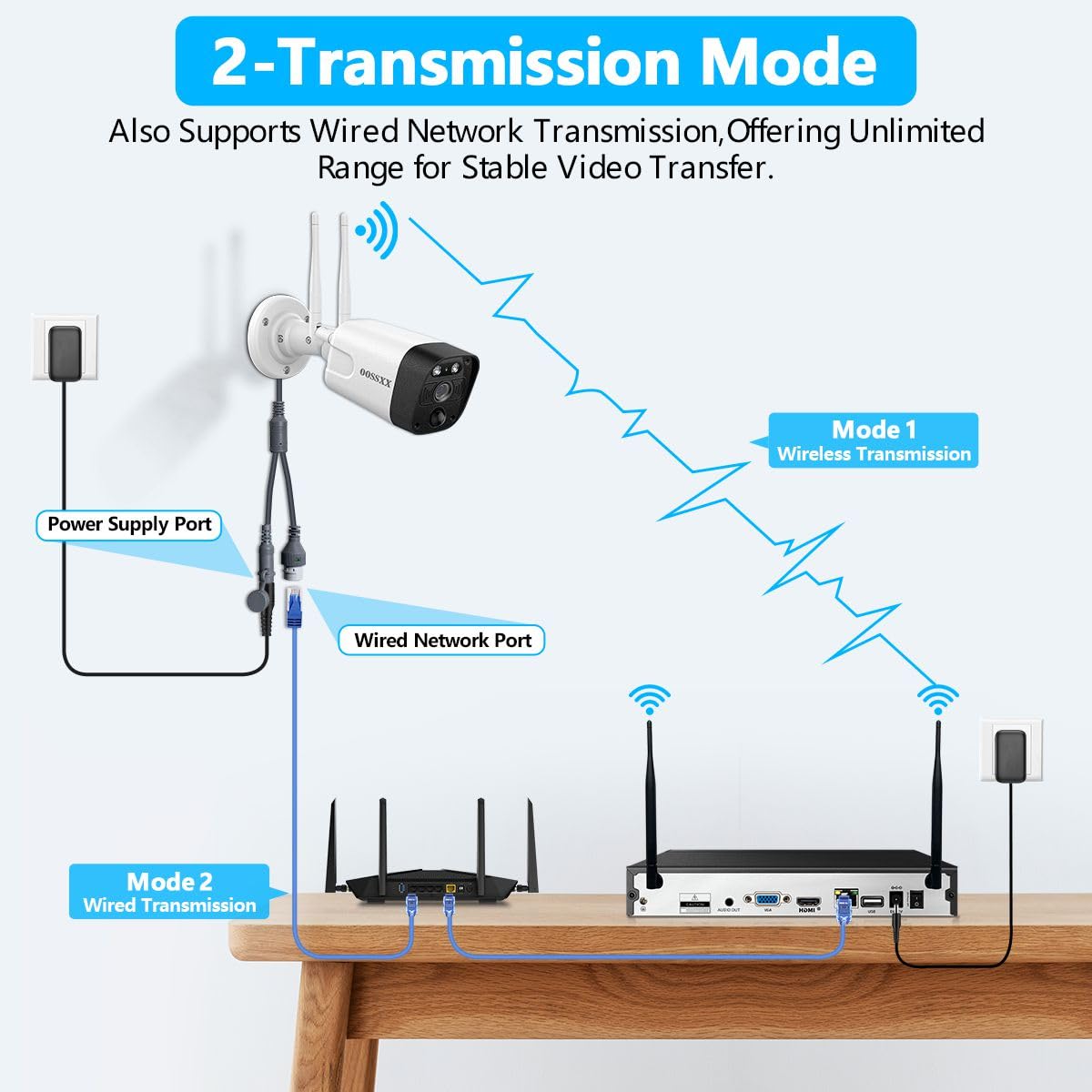 (5.0MP & PIR Detection) 2-Way Audio Dual Antennas Outdoor Security Camera System Wireless WiFi Home Security System Indoor Video Surveillance (All-in-One 4-Cams 1.0TB)