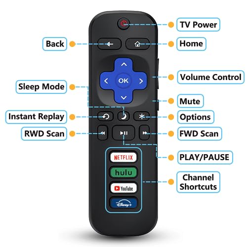(Set of 2) Replacement Remote Controls Compatible with Rku-TV: Compatible with TCL, Hisense, Onn, Sharp, Element, Westinghouse, and Philips Rku-Series Smart TVs (Not for Rku-Stick or Box) 1