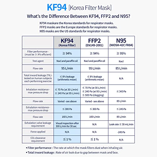 (Pack Of 10) GOODDAY ADJUSTABLE KIDS Certified KF94 Korean Face Mask Disposable Comfortable Youth Children's Face Mask - Small/White