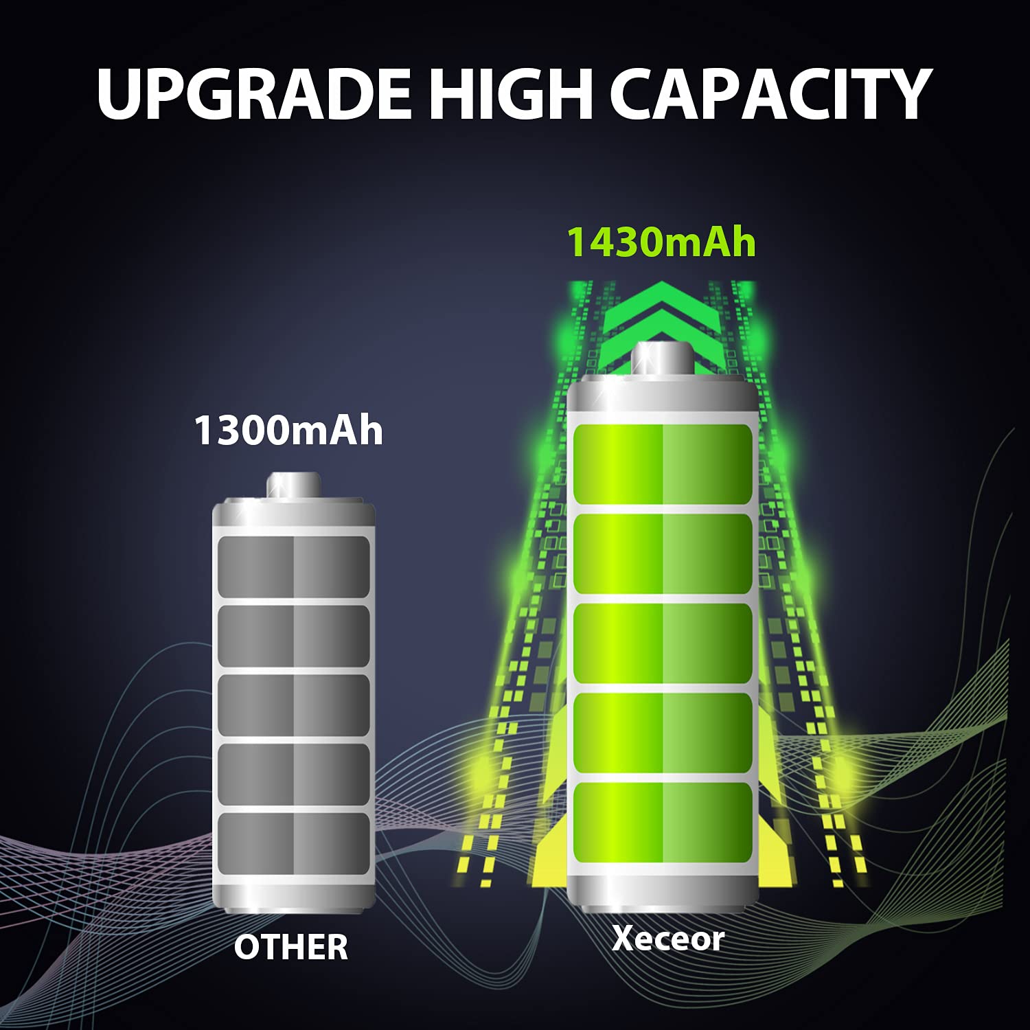 (Upgraded) Battery for SCP-70LBPS,1430mAh Replacement Battery for Kyocera SCP-70LBPS Cadence 4G LTE S2720 Verizon Flip Phone SCP70LBPS