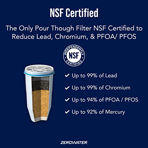 (Package Of 6) ZeroWater ZR-001 One-Pack Water Filter Replacement Cartridge (1 Pack), 3 x pack of 2