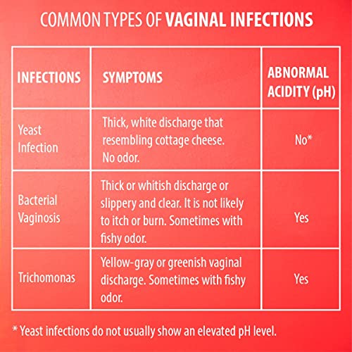 [120 Pack] PGYARD Vaginal Health pH Test Strips, Feminine pH Test, Value Pack | Monitor Vaginal Intimate Health & Prevent Infection | Accurate Acidity & Alkalinity Balance