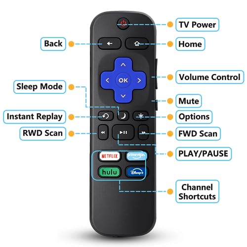 (Set of 2) Replacement Remote Controls Exclusively for Roku TV: Compatible with TCL, Hisense, Onn, Sharp, Element, Westinghouse, and Philips Roku Series Smart TVs (Not for Roku Stick or Box)