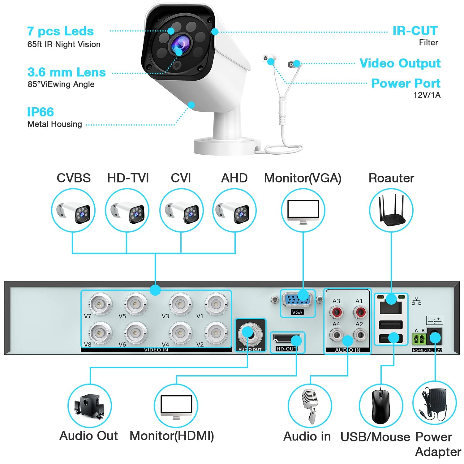 [24-7 Recording] CAMCAMP 2MP Security Camera System with 3TB Hard Drive, 4X Home Outdoor Wired CCTV Cameras with DVR Recorder, IP66 Waterproof, 100ft Night Vision, Motion Alert, Remote Access