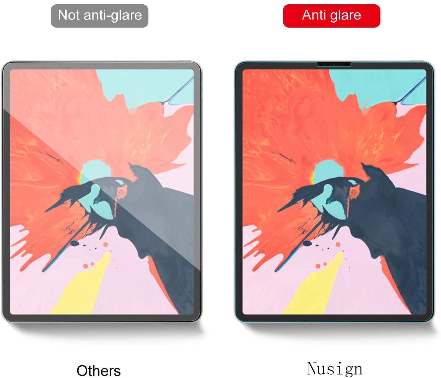 [2 Pack]Nusign 12.9'' Paperfeel blue light Screen Protector, Compatible with 12.9" Apple iPad Pro (2020/2021 Release).Anti-Blue Light (Eye Care) Protection. Anti-Glare Matte Surface for Drawing, Great Sensitivity. Scratch Proof