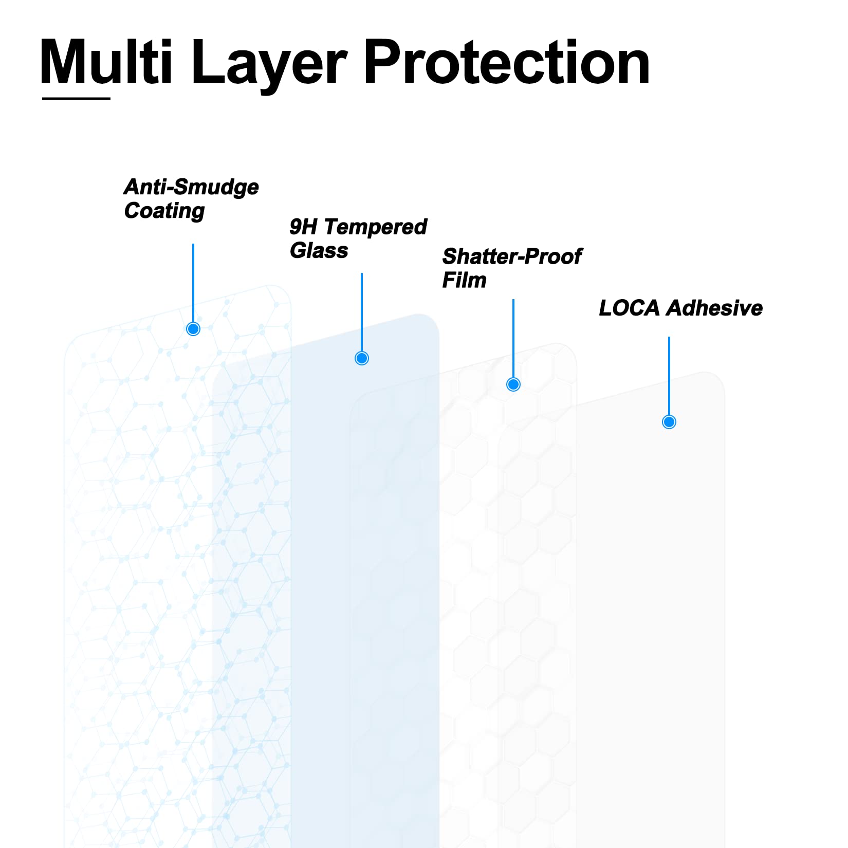 [3+2 Pack] for Google Pixel 7 Pro Screen Protector [Support Fingerprint Unlocking] 3x 3D Curved Tempered Glass and 2x Camera Lens Protector for Pixel 7 Pro 5G (2022)