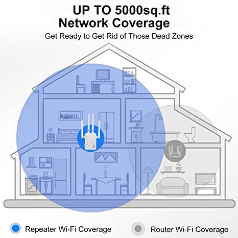 [2022 Upgraded] WiFi Extender - Wireless Signal Range Booster up to 8500 sqft for Home, Internet Repeater & Signal Amplifier with Ethernet Port - 1 Button Setup, 5 Modes，Connect Up to 35 Devices