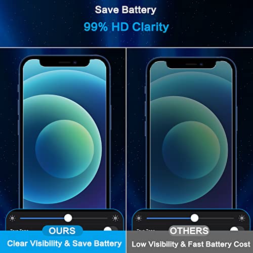 [2+2 Pack] for iPhone 12 Screen Protector with Camera Lens Protector, 9H Tempered Glass Screen Protector Shatterproof Full Coverage HD Clear Bubble Free Anti-Scratch Film for Apple iPhone 12 6.1Inch