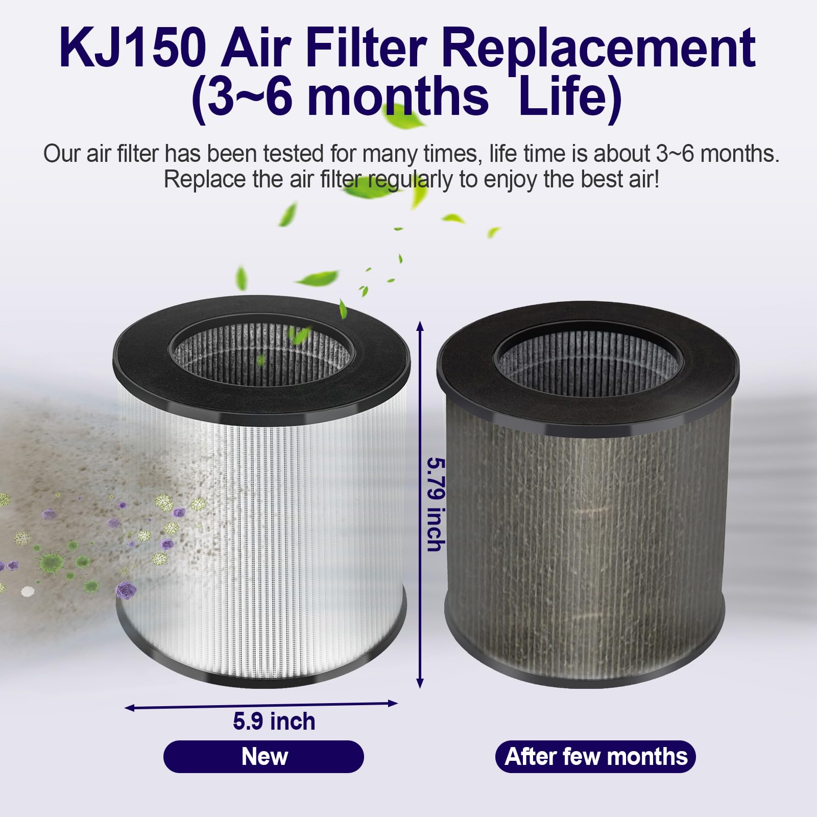 [4-Pack] KJ150 Replacement Filter, Compatible with Druiap KJ150 Air Purifier/Cwxwei SY910 Model, 3-in-1 H13 True HEPA 360° Rotating Filter Air, Not Compatible with KJ80 Model Purifier