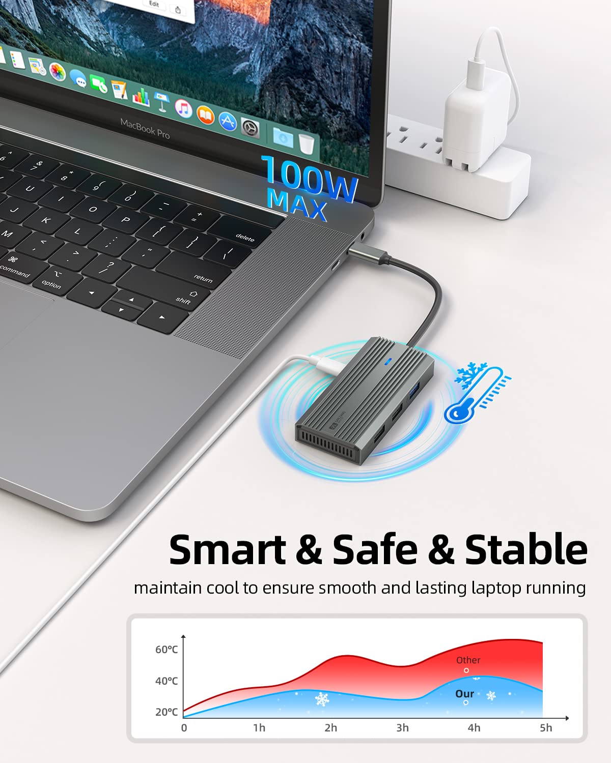 [2023 Upgraded] 5 in 1 USB C to HDMI Adapter, USB C Hub Adapter, 4K HDMI USB C Hub, 5Gbps USB 3.0, 60W Fast Charging, USB-C Docking Station for MacBook