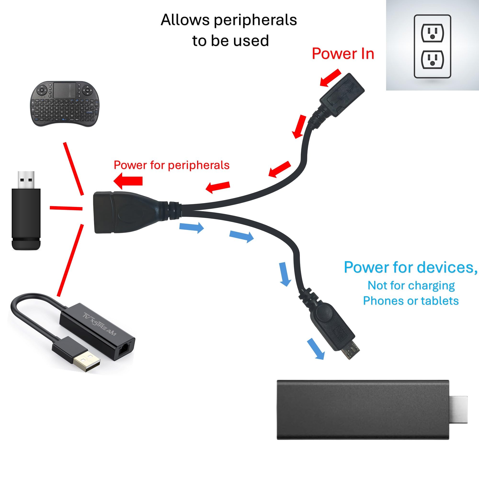 [3 Pack] USB Port Adapter, Micro OTG Cable and Power - Compatible with fireSticks, Streaming Media Devices, Rii and Logitech Keyboards, and Nintendo Switch, SNES, NES Classic