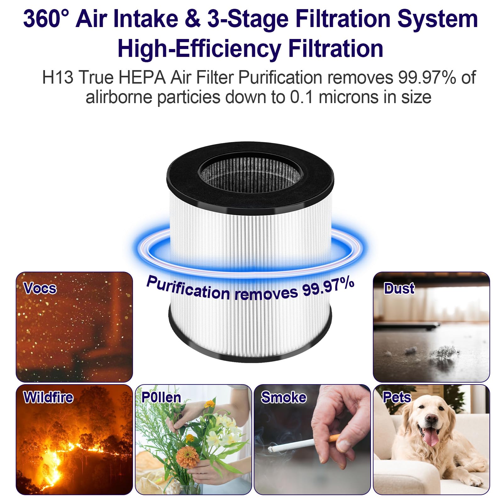 [4-Pack] KJ150 Replacement Filter, Compatible with Druiap KJ150 Air Purifier/Cwxwei SY910 Model, 3-in-1 H13 True HEPA 360° Rotating Filter Air, Not Compatible with KJ80 Model Purifier