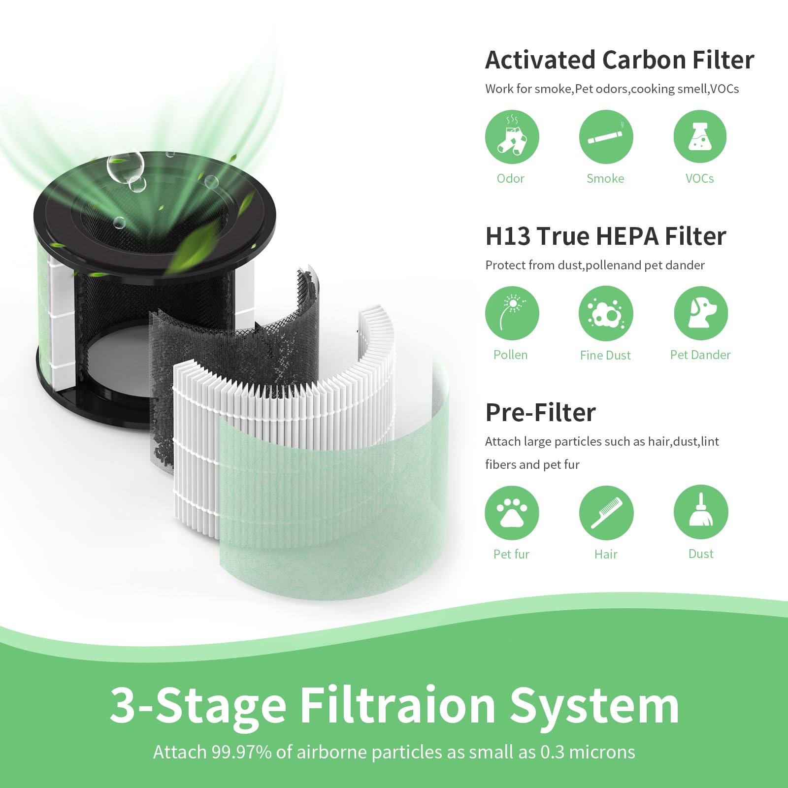 [4-Pack] SAKEGDY BS-08 HEPA Filter Replacement - Compatible with PARTU BS-08/ Clarifion AerClear Purifier- 3-IN-1 Filtration System Include Pre-filter, H13 True HEPA Filter & Activated Carbon Filter