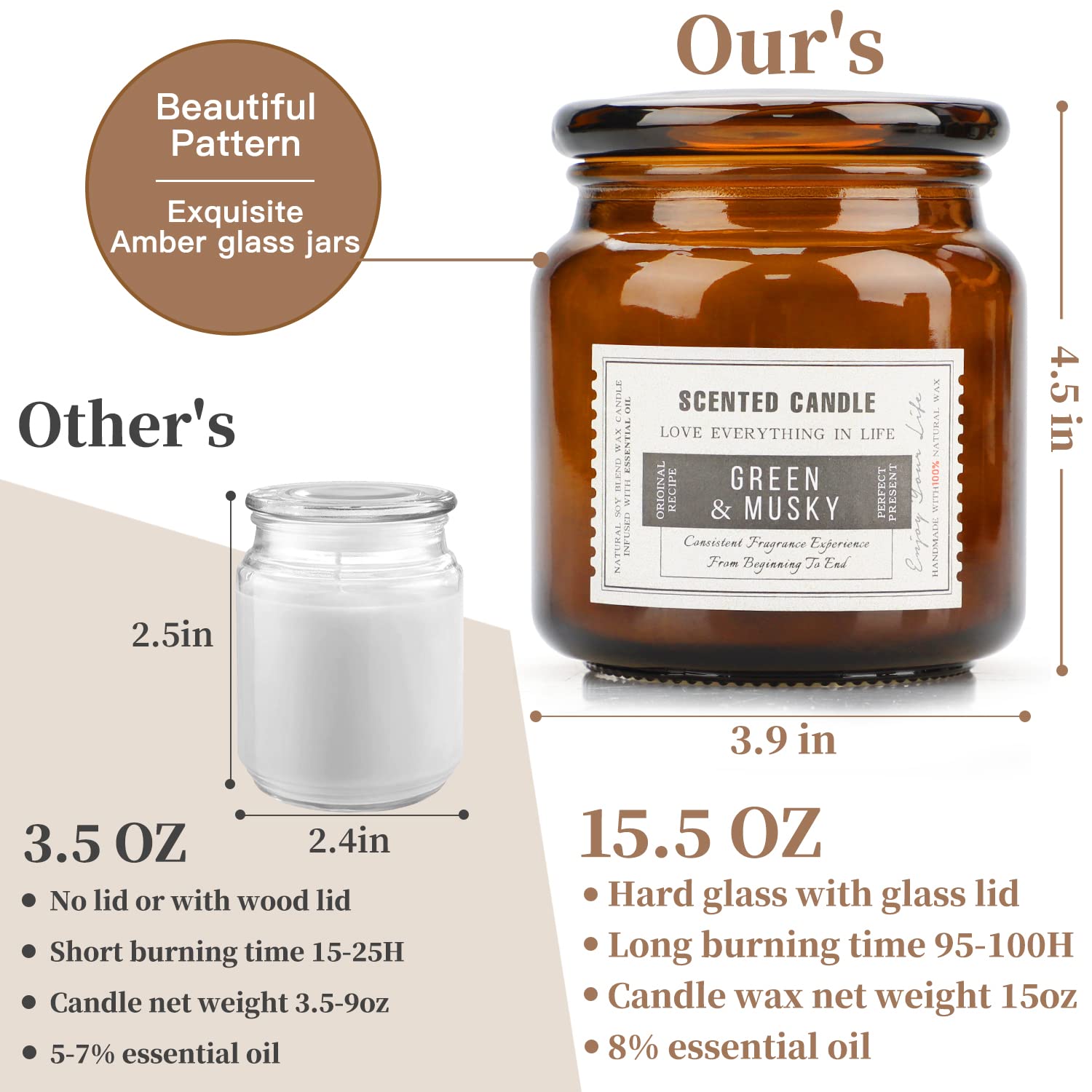 [300H, 46.5oz] Candles for Home Scented, 3 Pack Large Soy Scented Candles, Aromatherapy Candles Set, Glass Amber Jar Candles, Candles for Men and Women