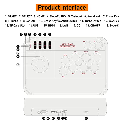 [23000+ Games in 1]Super Console Arcade Video Game Console,Game System Compatible with PC/Android/Raspberry Pi,1080P 4K Output,3D Joystick TURBO Function,Multi-Player Games,Anti-Slip Design