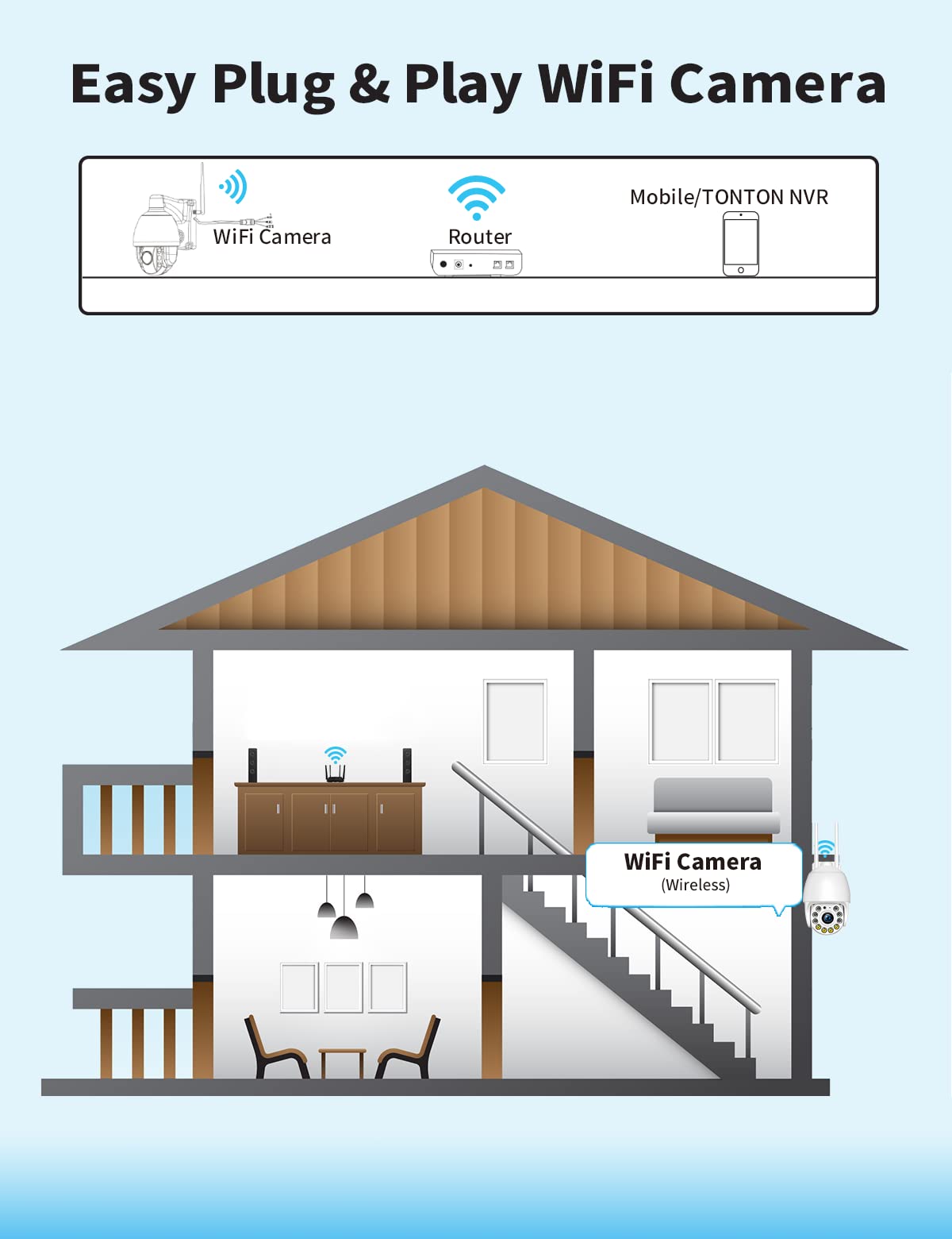 [2K,Auto-Track Camera] Tonton 3MP Wireless Pan and Tilt Outdoor WiFi Security Camera,2 Way Audio,Floodlight,Color Night Vision,Standalone Working,Also Works with All of Tonton Wireless NVRs