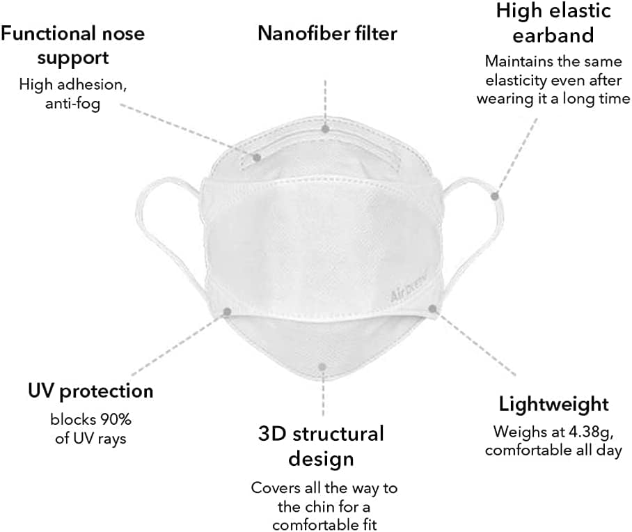 [30 Pack] Air-Queen Nano-Mask | White | Nanofiber Filter | Ultra Thin | 3-Layer Face Mask for Adults | Individually Packed (30 Pack, White)
