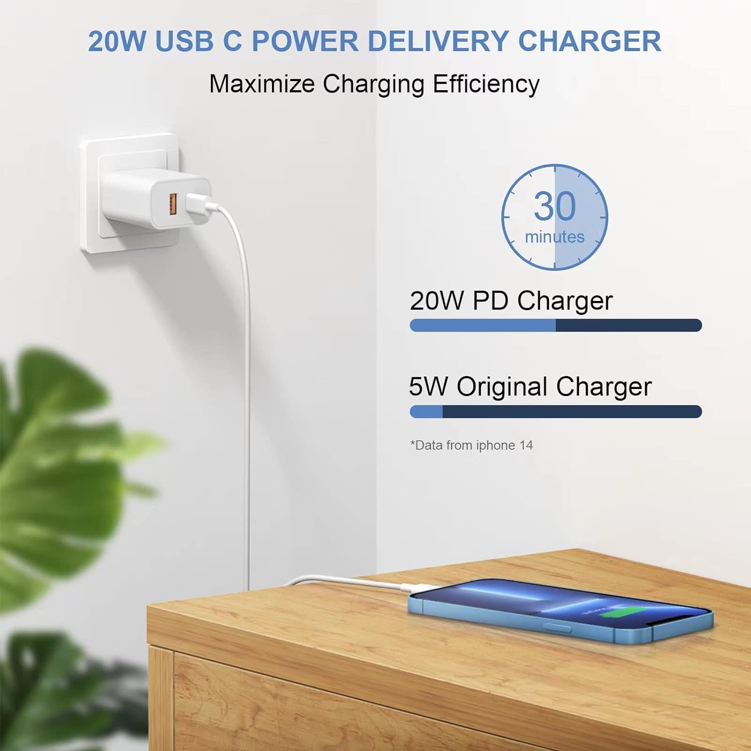 [Apple MFi Certified] 2Pack iPad Fast Charger, 12W USB Wall Fast Charger Block Foldable Portable Travel Plug with 2-Pack Lightning Cable for iPad, iPad Mini, iPad Air, iPhone 14/13/12/11/XR/8/Airpods