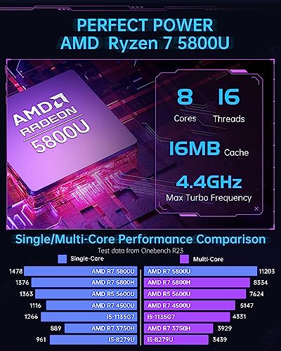 [Gaming PC] Ryzen Mini PC, AMD Ryzen 7 5800U(up to 4.4Ghz) 16GB DDR4 512GB NVME SSD Mini Desktop Computer, Windows 11 Pro Mini Computers [WiFi6/BT5.2] [4K UHD/RGB Lights/3 Adjustable Mode PC Gaming]