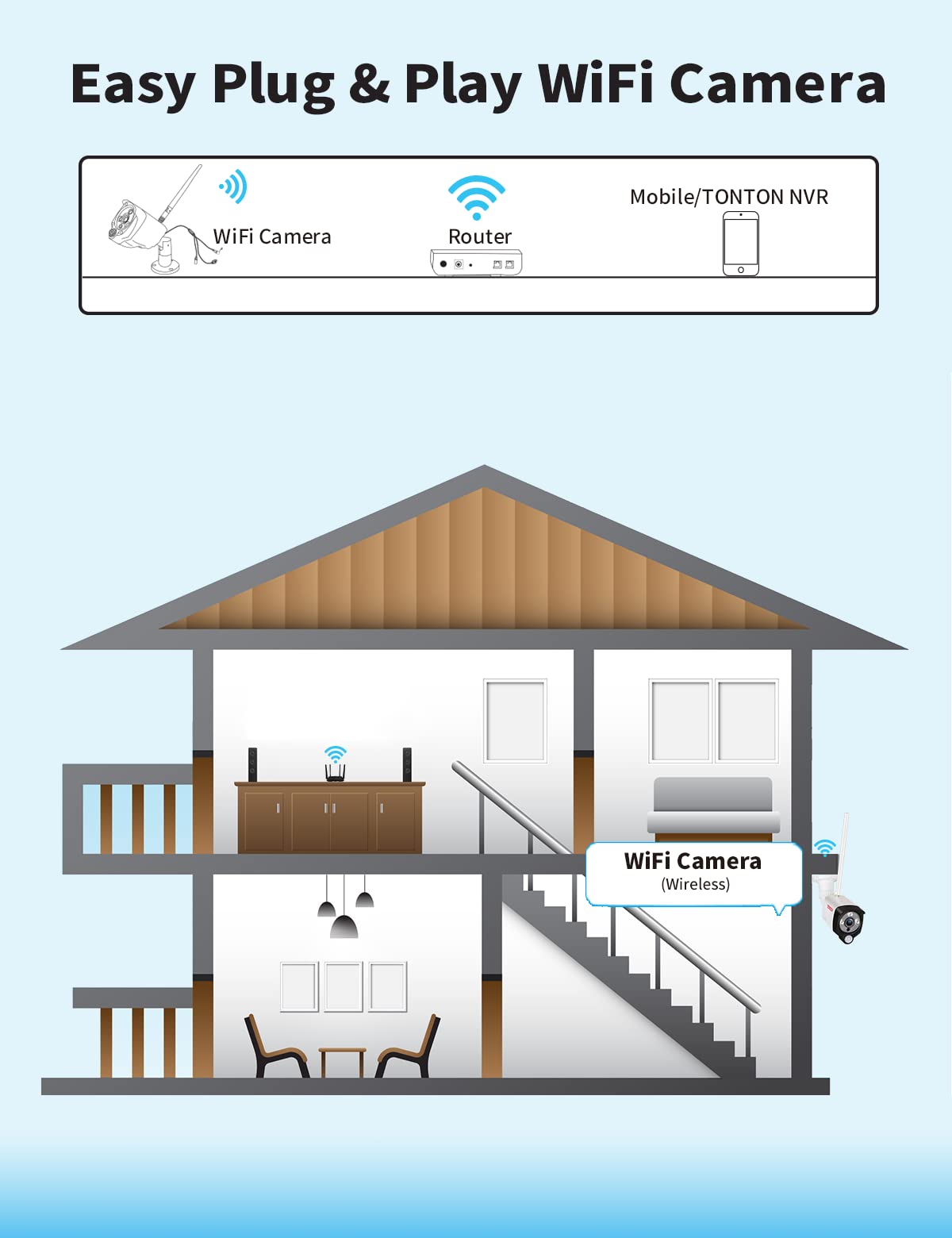 [Add -on 3MP Camera] Tonton 3MP Ultra HD Wireless IP Network Camera Outdoor Indoor Security Camera with PIR Sensor, 2 Way Audio, Floodlight, Suitable for All of Tonton NVR and All in one Kits