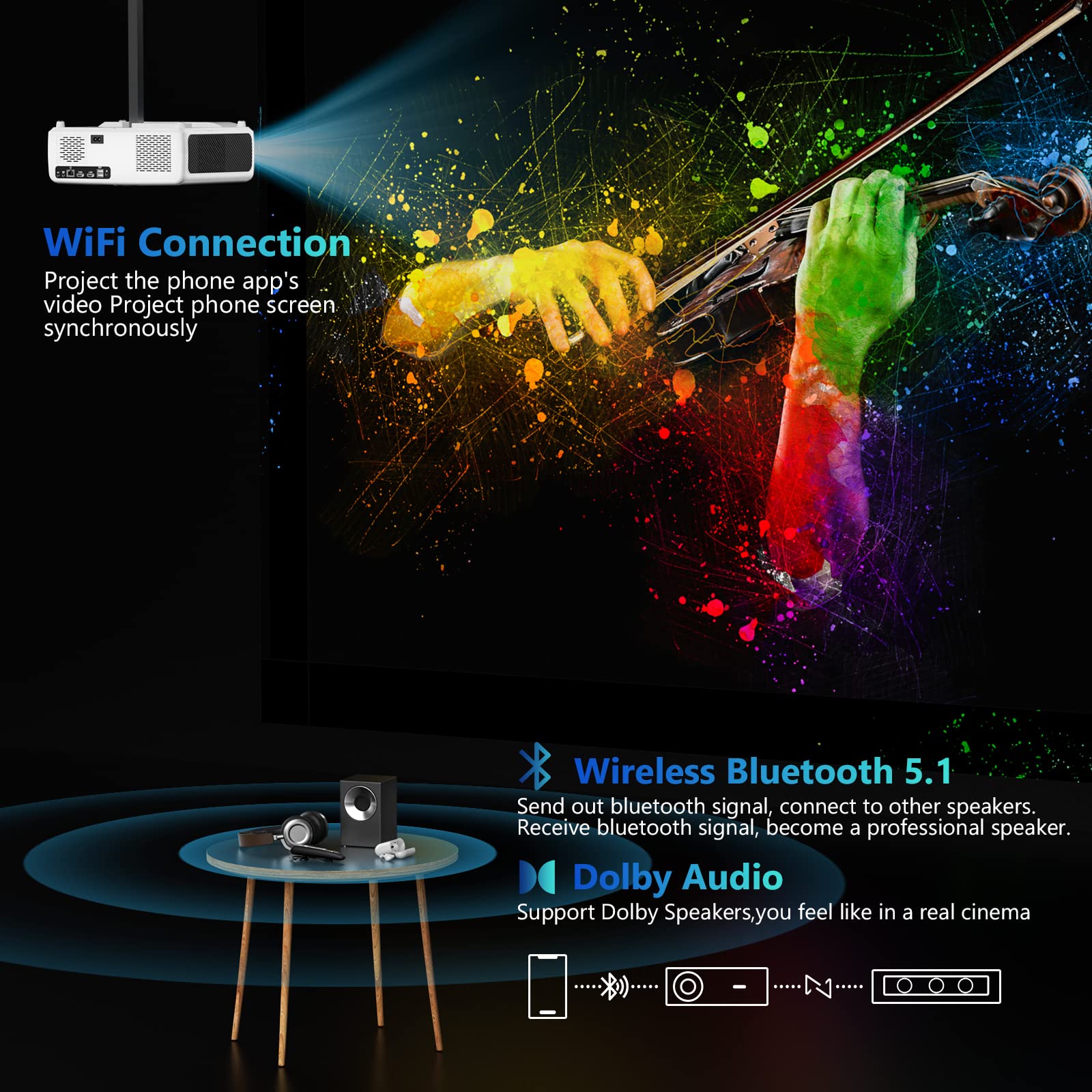 [Auto Focus/Keystone]Smart Projector 4K with Android TV.1200ANSI 4K+ Projector with WiFi 6 & Bluetooth 5.2 .Home Movie Outdoor Projector with Netfix/Prime Bulit-in,20W Speakers,50%Zoom.500"display