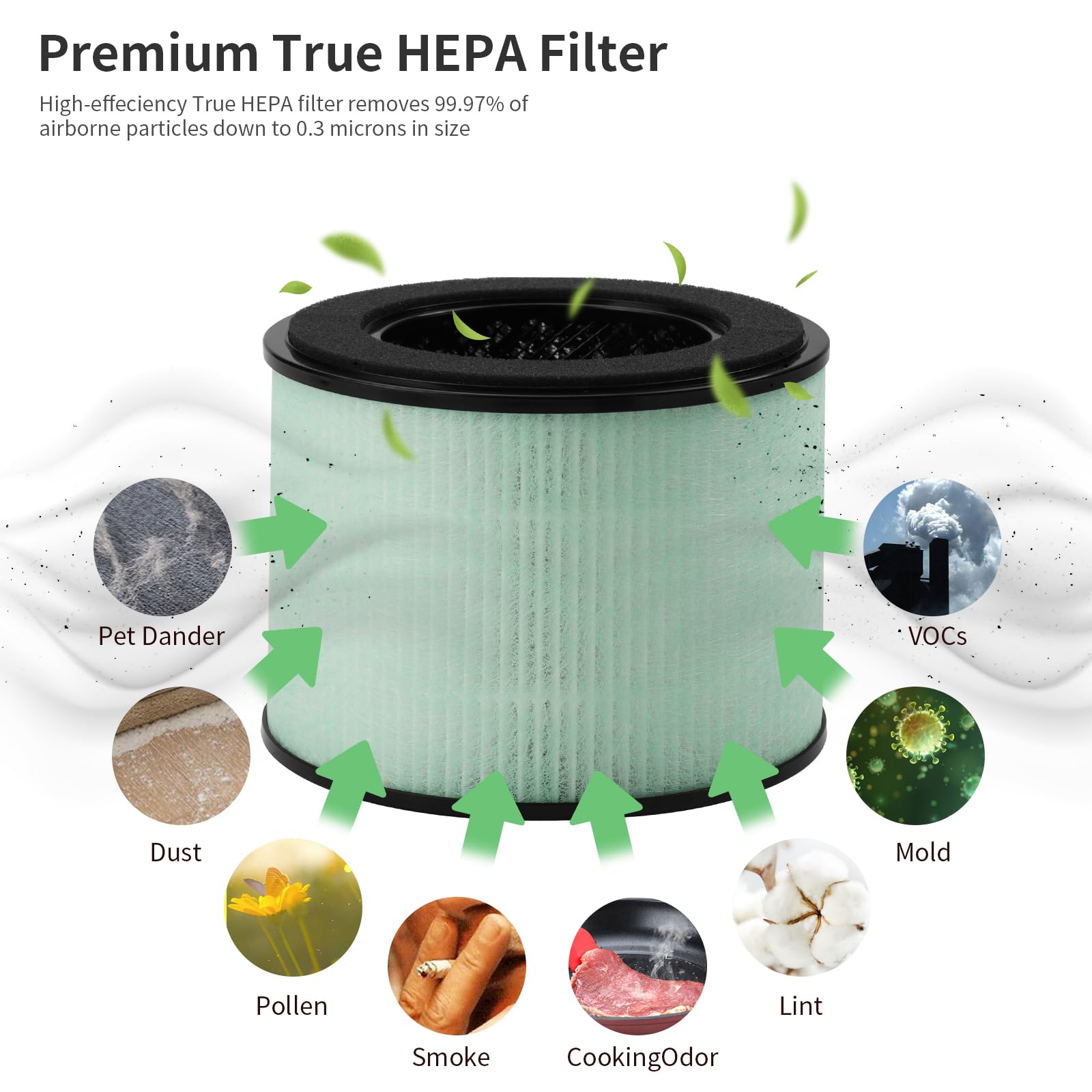 [4-Pack] SAKEGDY BS-08 HEPA Filter Replacement - Compatible with PARTU BS-08/ Clarifion AerClear Purifier- 3-IN-1 Filtration System Include Pre-filter, H13 True HEPA Filter & Activated Carbon Filter