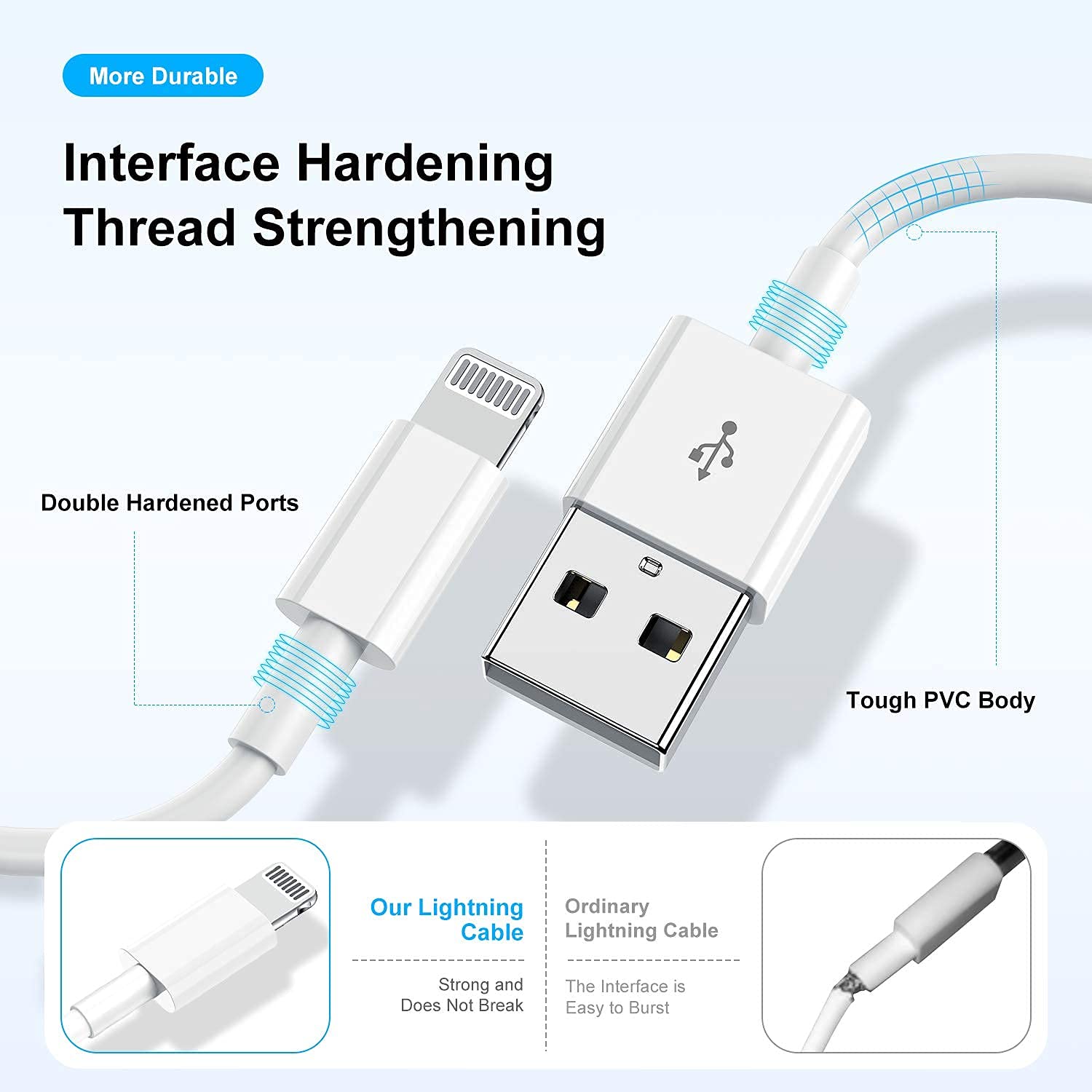 [Apple MFi Certified] iPad Charger, BAOYUANDA 12W USB Wall Fast Charger Foldable Portable Travel Plug with 2.4A USB to Lightning Charging Cable Data Sync Cord for iPhone, iPad, iPad Air, mini, Airpods