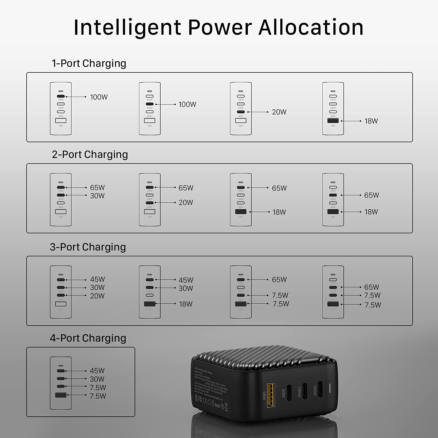 [Bundle] INVZI 100w GaN USB-C Charger 4-Port and USB-C to Lightning Cable for MacBook Pro Air, iPad Pro Air, iPhone 13 12 11 Pro Max