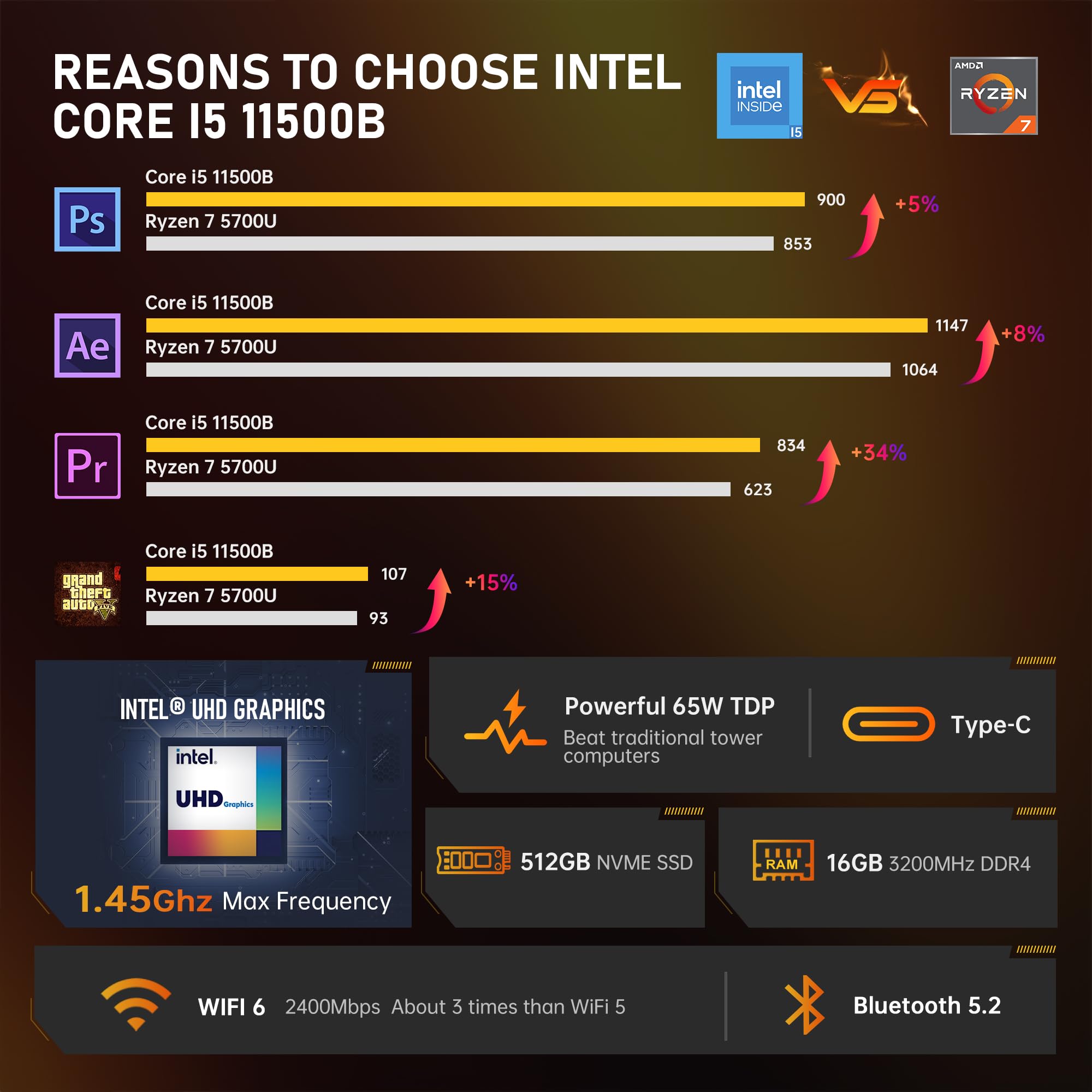 [Office/Gaming PC] Mini PC Intel i7-11800H(8C/16T,24MB Smart Cache,up to 4.6 GHz) 16GB DDR4 512GB NVME SSD Mini Computers, Small Desktop Tower PC Support WiFi 6/BT 5.2/Type C/HDMI/4K Triple Display