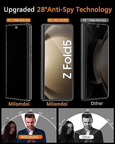 [6-in-1] Milomdoi for Samsung Galaxy Z Fold 5 Privacy Screen Protector [2 Pack Inside and 2 Pack Front] With 2 Pack Tempered Glass Camera Lens Protector with Mounting Positioner Accessories No bubbles