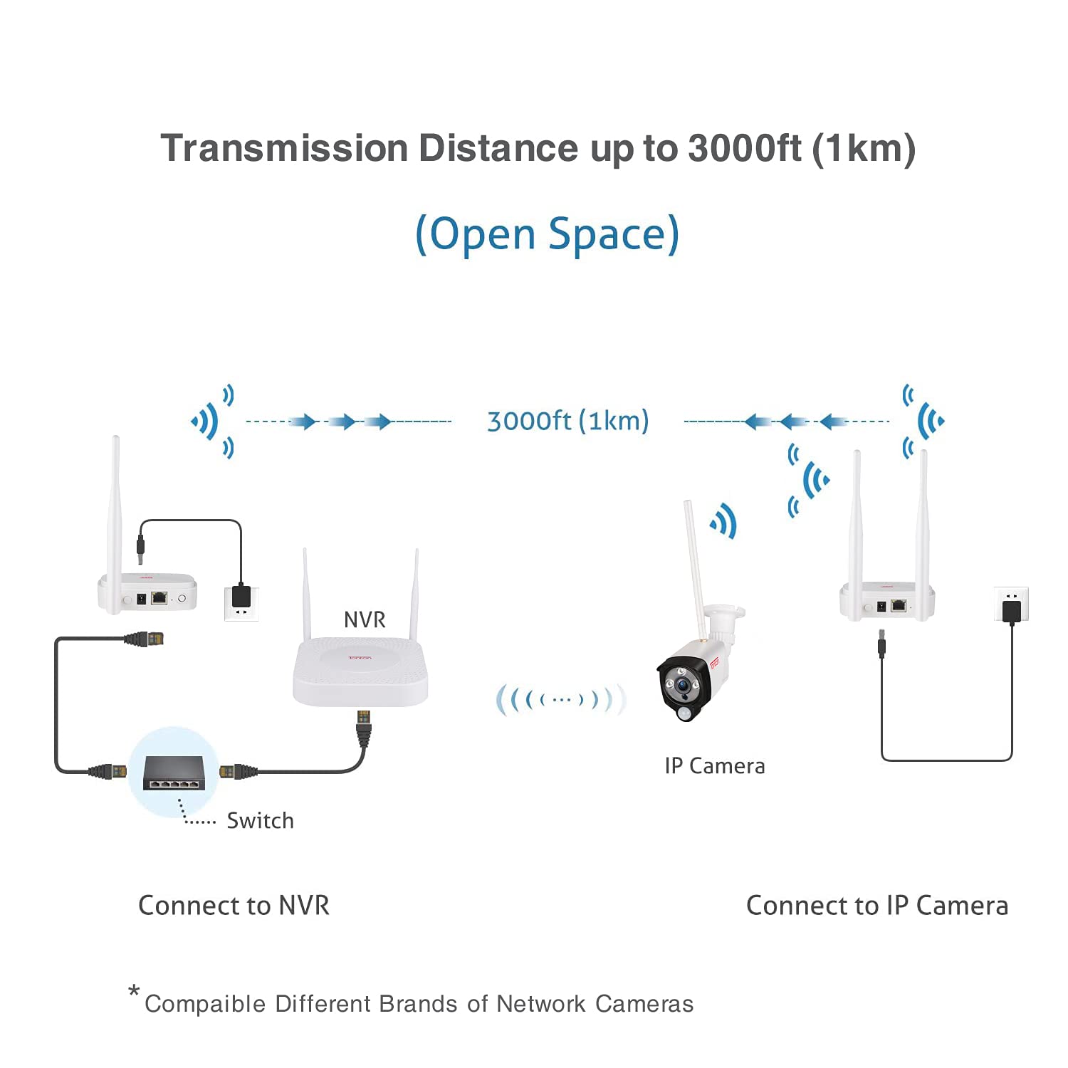 [Master+Slave Network Bridge] Tonton WiFi Signal Booster,WiFi Range Extender,Internet Repeater with Ethernet Port +Access Point,The Lord of Wall-Penetration,Ultra Long Range