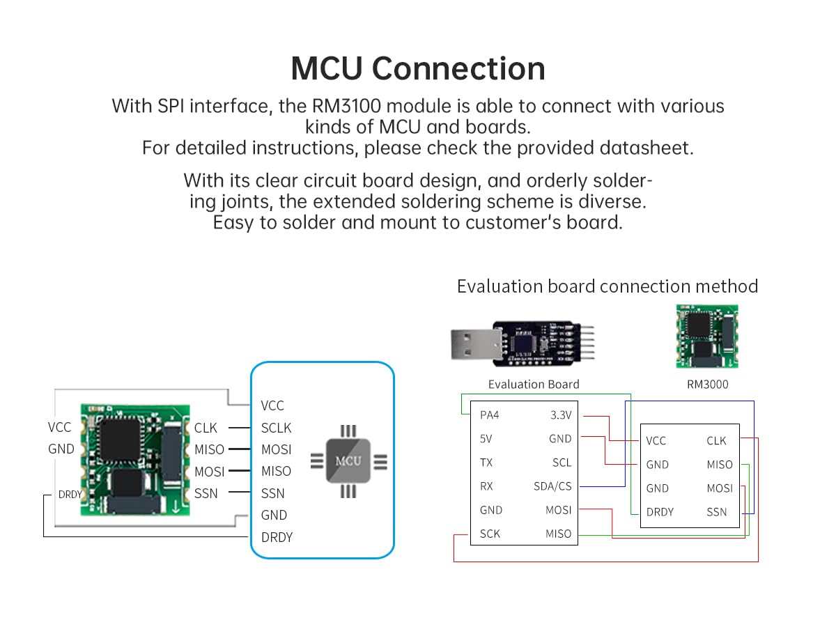 [Industrial-Grade Magnetometer Compensation Chip] RM3100 High-Accuracy Magnetometer Geomagnetism, Magnet Field Sensor, SPI Interface, High-Revolution Electronic Compass Module for Arduino