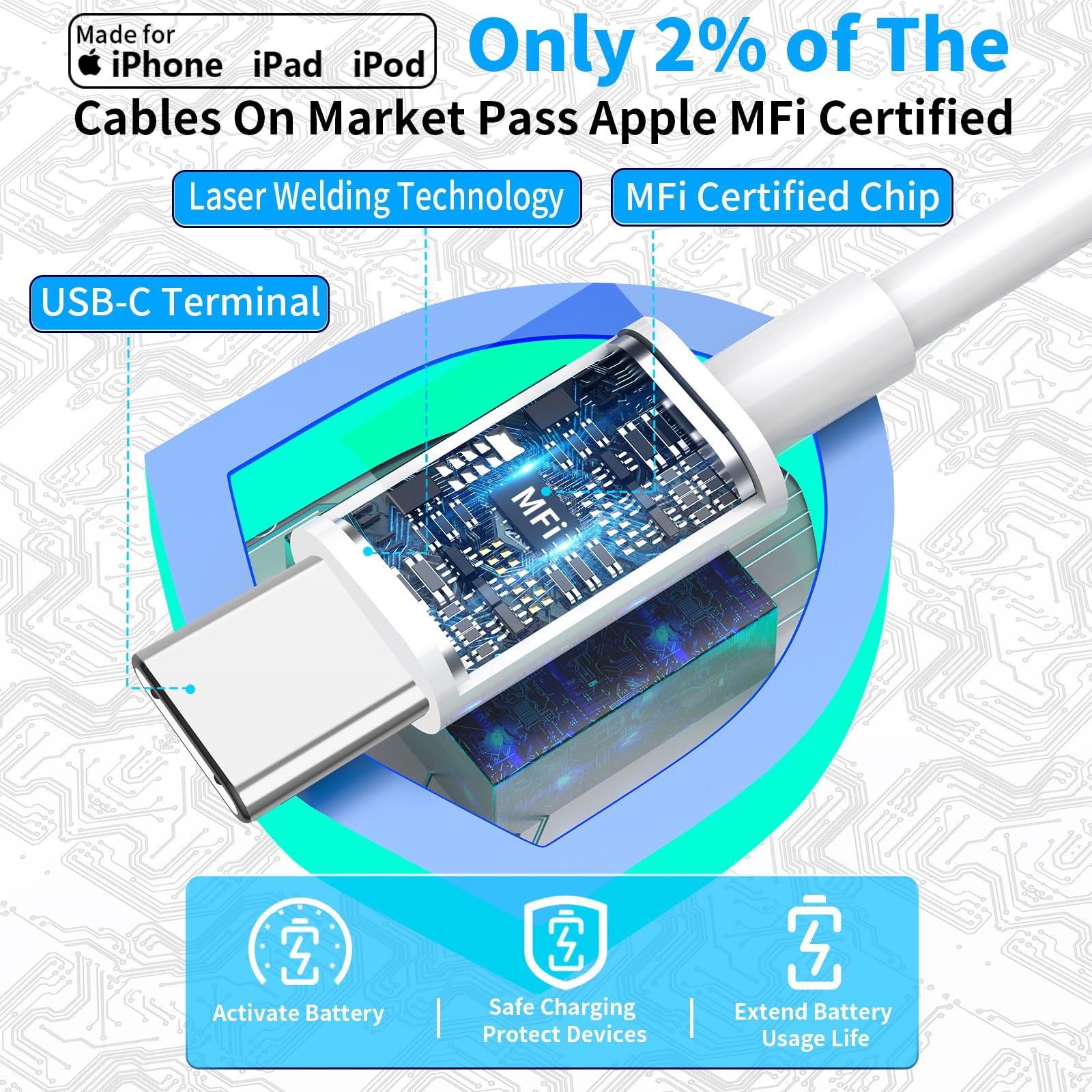 [Apple MFi Certified] iPhone 15 Fast Car Charger, KASHIMURA 66W Type-C Power PD&QC3.0 Cigarette Lighter USB Charger Adapter + 2Pack USB-C Charge Cable for iPhone 15 Plus/15 Pro/15 Pro Max/iPad/AirPods