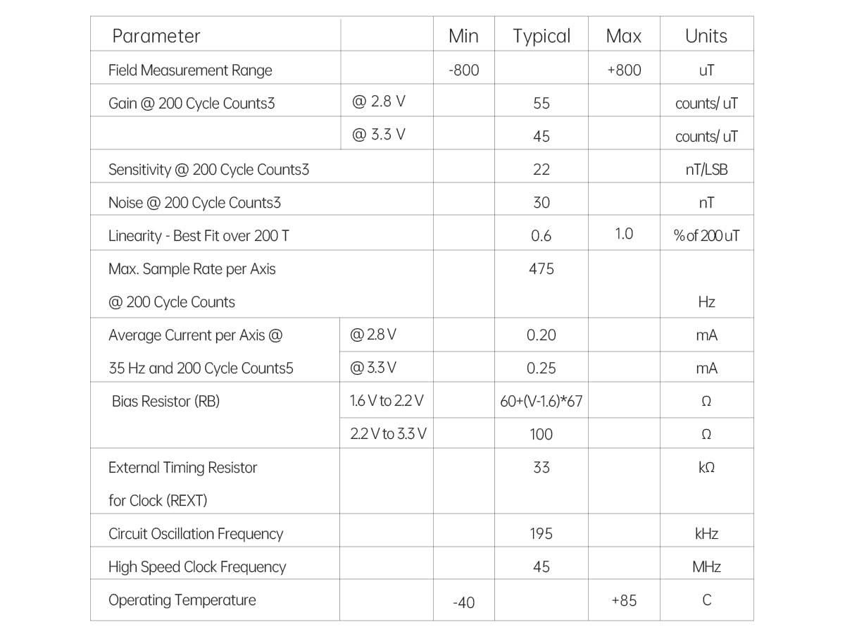 [Industrial-Grade Magnetometer Compensation Chip] RM3100 High-Accuracy Magnetometer Geomagnetism, Magnet Field Sensor, SPI Interface, High-Revolution Electronic Compass Module for Arduino