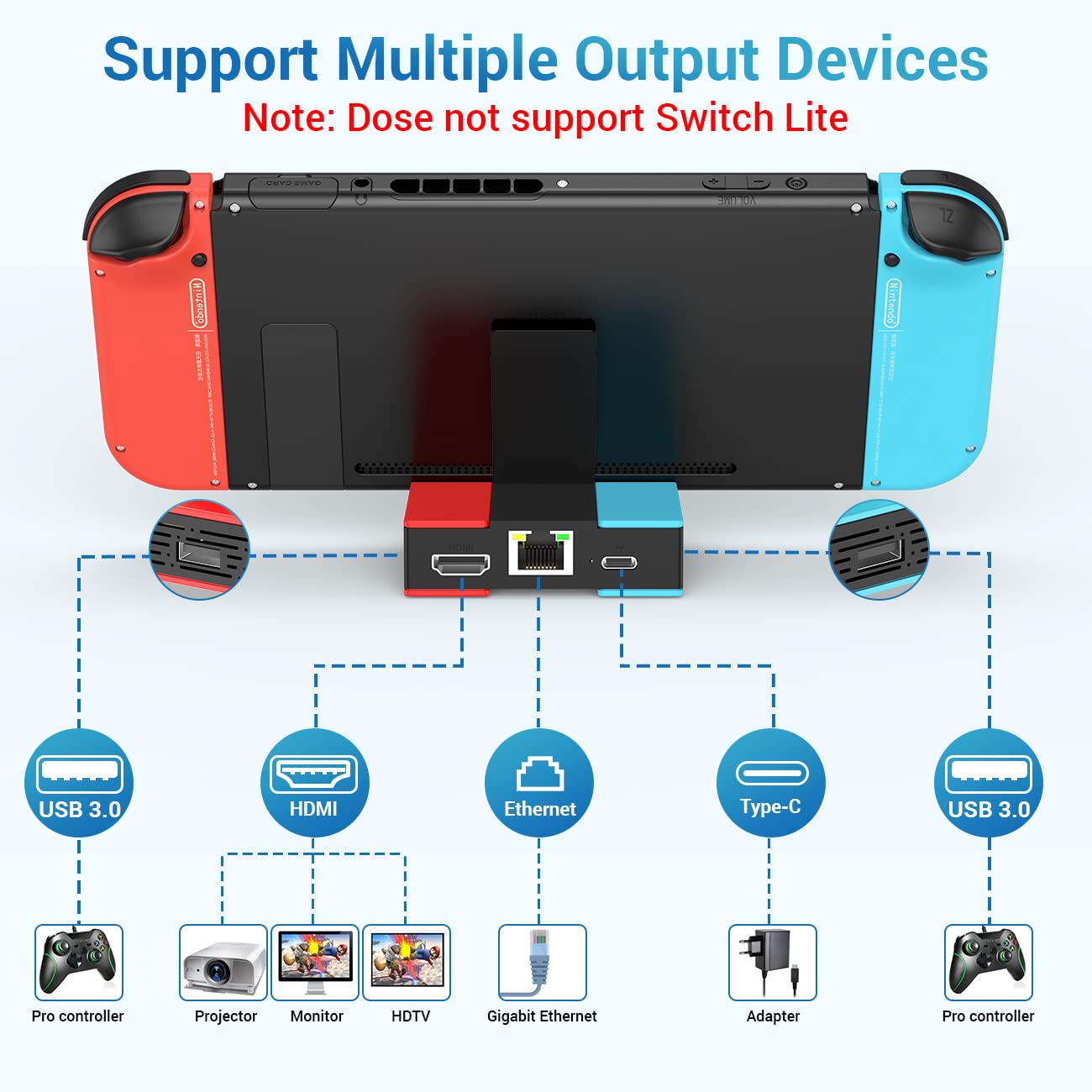 [New Version] TV Docking Station for Nintendo Switch, Knofarm Foldable TV Dock Charging Station with Gigabit Ethernet and 4K HDMI Adapter, Support 45W Fast Charging, Portable Switch Dock Station
