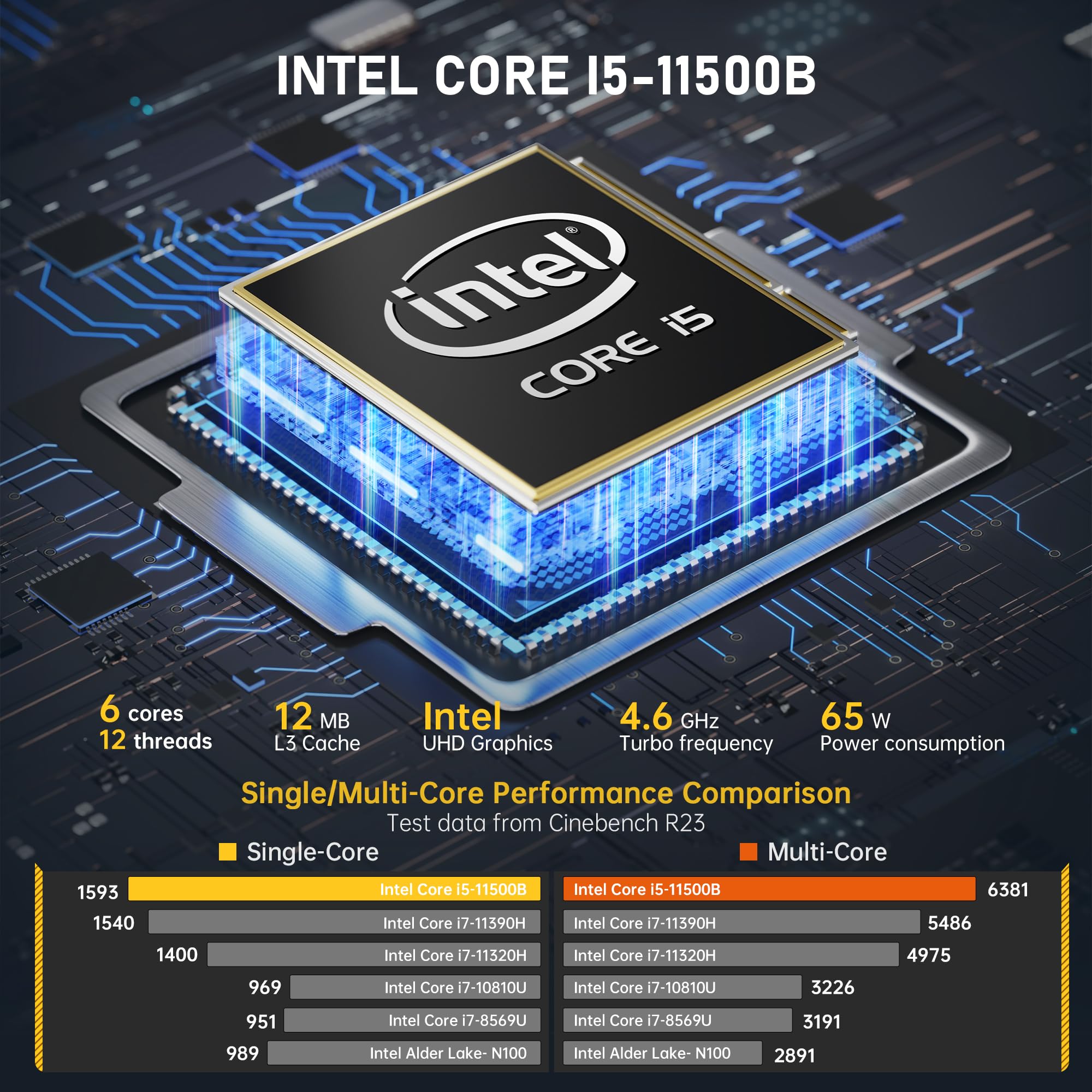 [Office/Gaming PC] Mini PC Intel i7-11800H(8C/16T,24MB Smart Cache,up to 4.6 GHz) 16GB DDR4 512GB NVME SSD Mini Computers, Small Desktop Tower PC Support WiFi 6/BT 5.2/Type C/HDMI/4K Triple Display