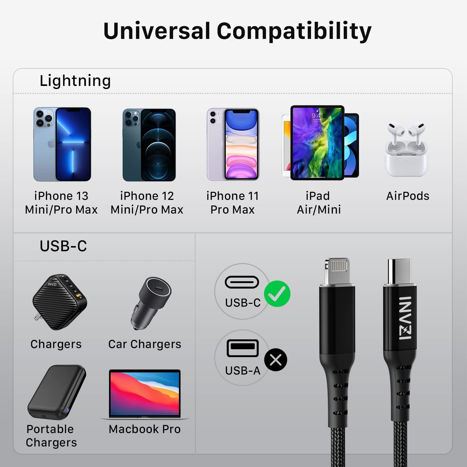[Bundle] INVZI 100w GaN USB-C Charger 4-Port and USB-C to Lightning Cable for MacBook Pro Air, iPad Pro Air, iPhone 13 12 11 Pro Max