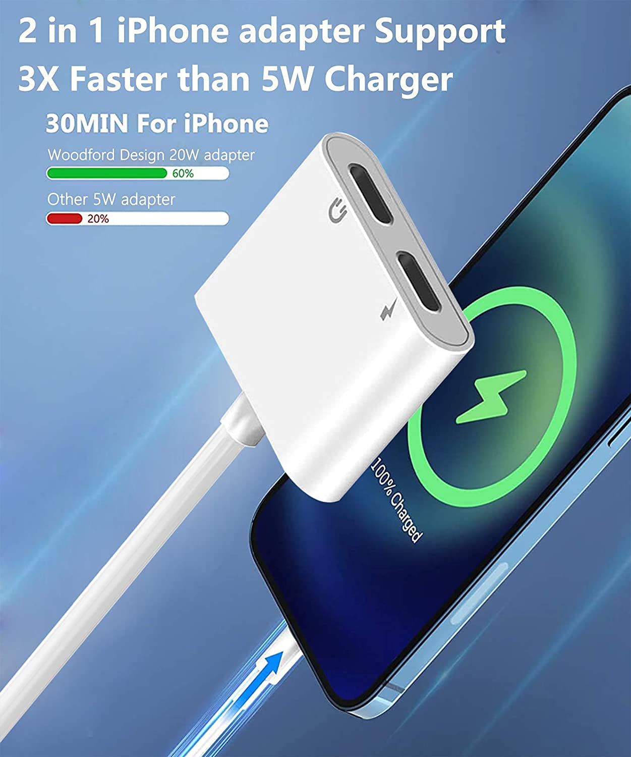 [Apple MFi Certified] 2PACK Dual Lightning iPhone Splitter & iPhone Dongle Adapter 4 in 1 Music+Charge+Call+Volume Control Compatible for iPhone 14/13/12/11/XS/XR/8/7/6/iPod/iPad