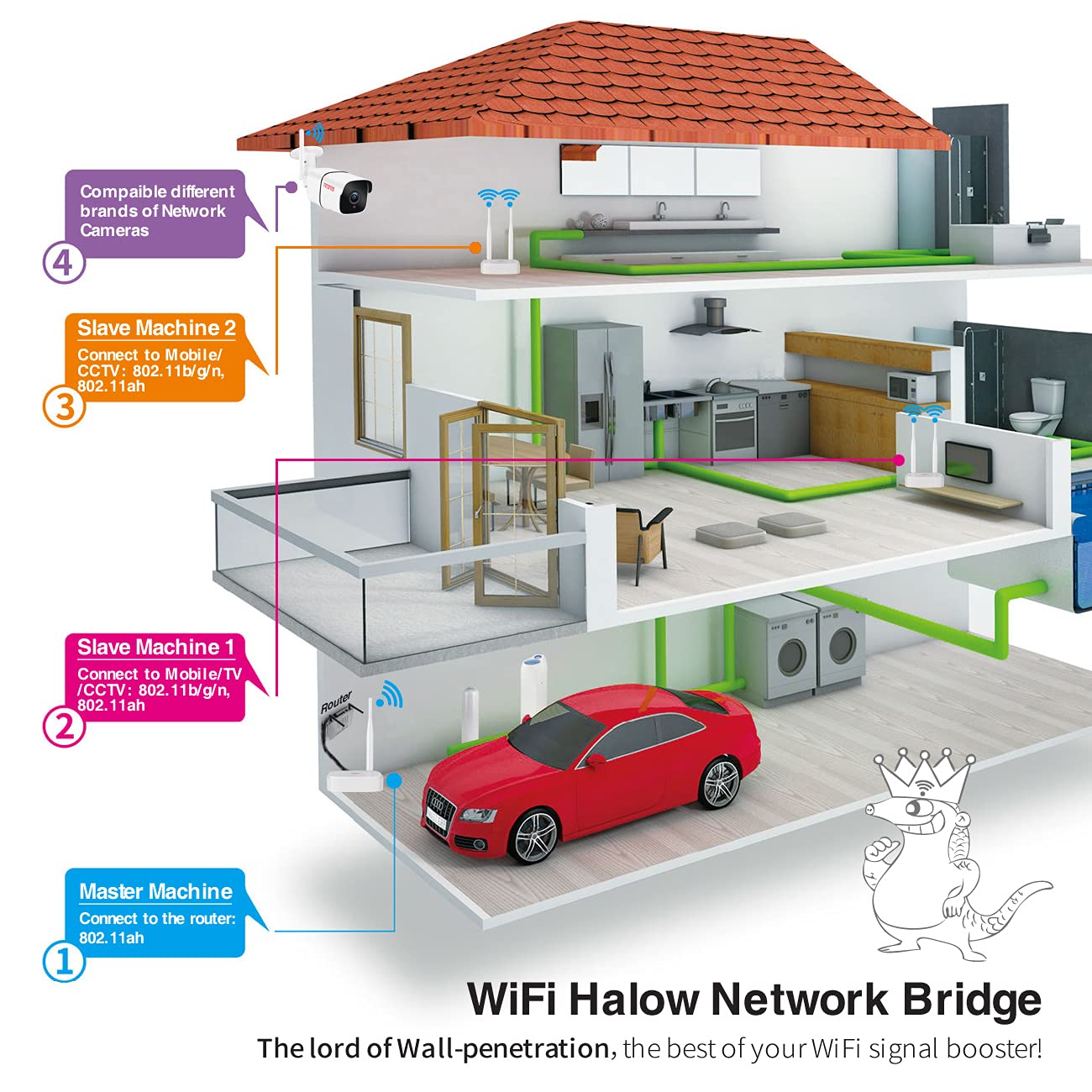[Master+Slave Network Bridge] Tonton WiFi Signal Booster,WiFi Range Extender,Internet Repeater with Ethernet Port +Access Point,The Lord of Wall-Penetration,Ultra Long Range