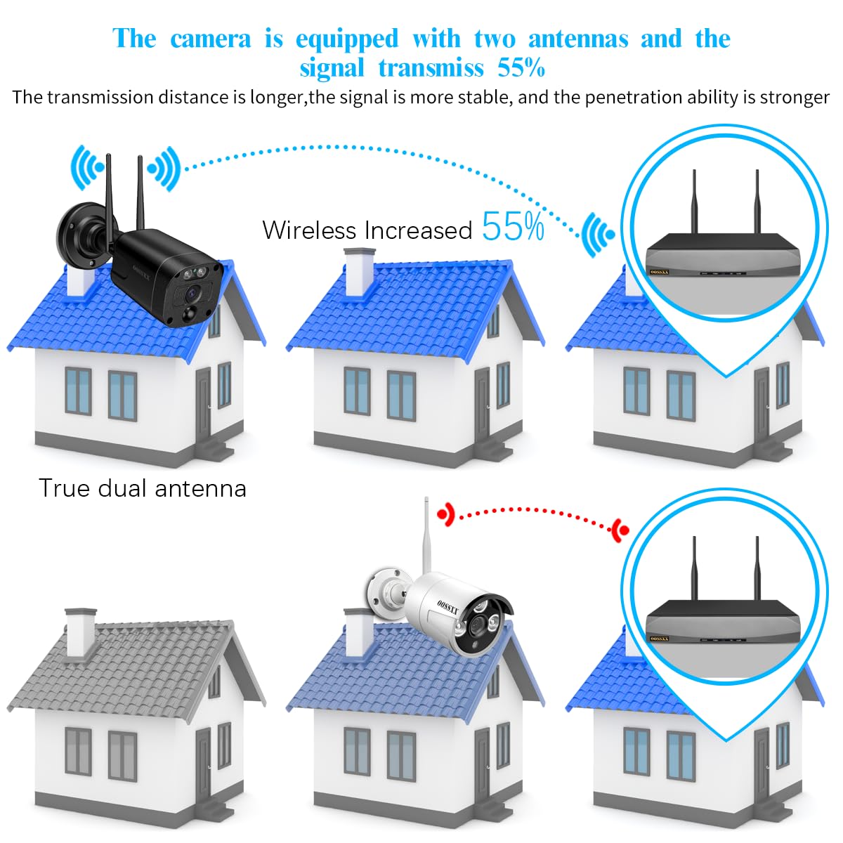{5.0MP & 130° Ultra Wide-Angle} PIR Detection 2-Way Audio Dual Antennas Security Wireless Camera System Outdoor Wireless Security Camera, Home WiFi Surveillance Bullet Exterior Cameras