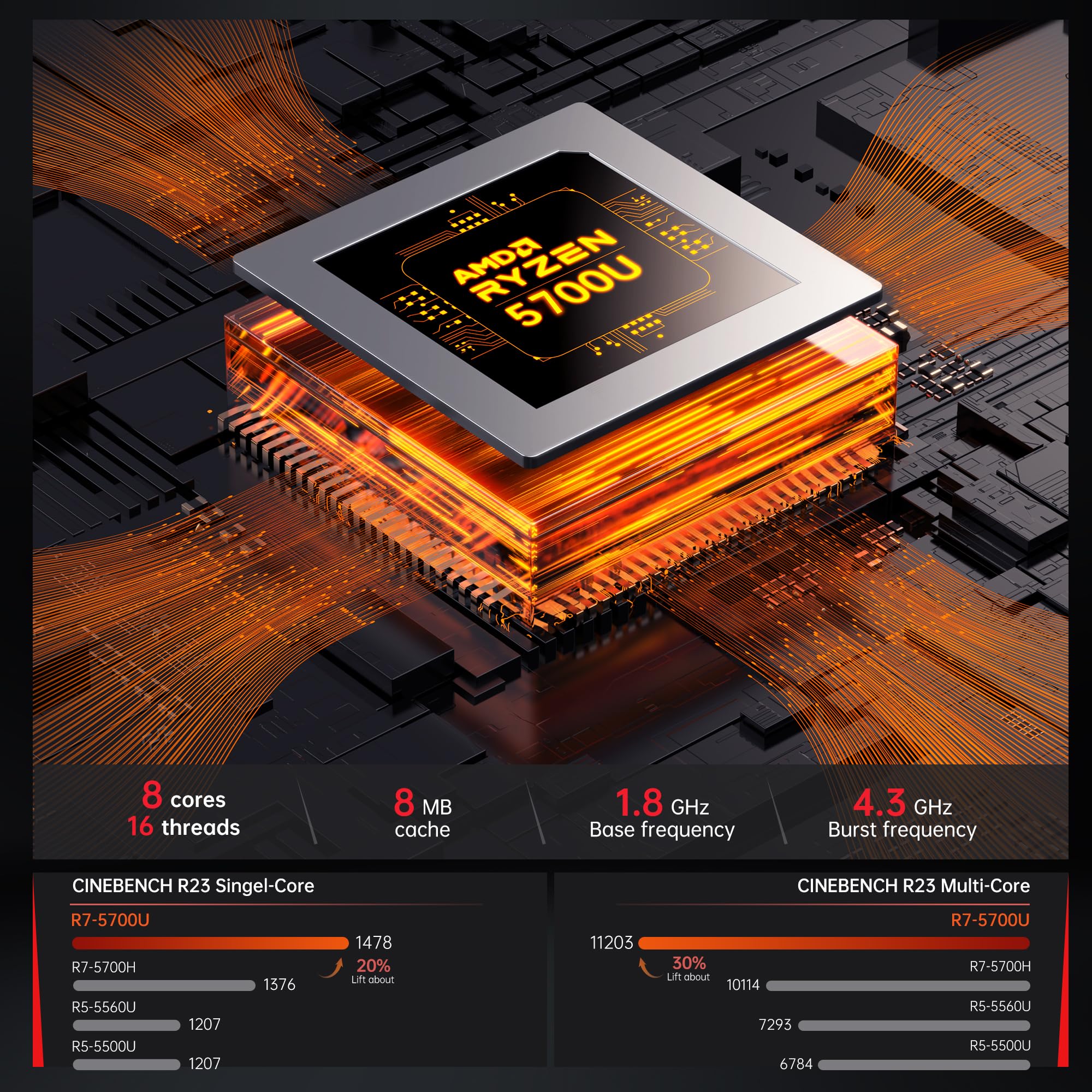 [Dual LAN] Mini PC, AMD Ryzen 5 5625U (6C/12T, up to 4.3Ghz) 16GB DDR4 512GB SSD Mini PC Windows 11 Pro, 4K@60Hz Triple Display Mini Desktop Computers Portable WiFi/Bluetooth, Support Auto Power On