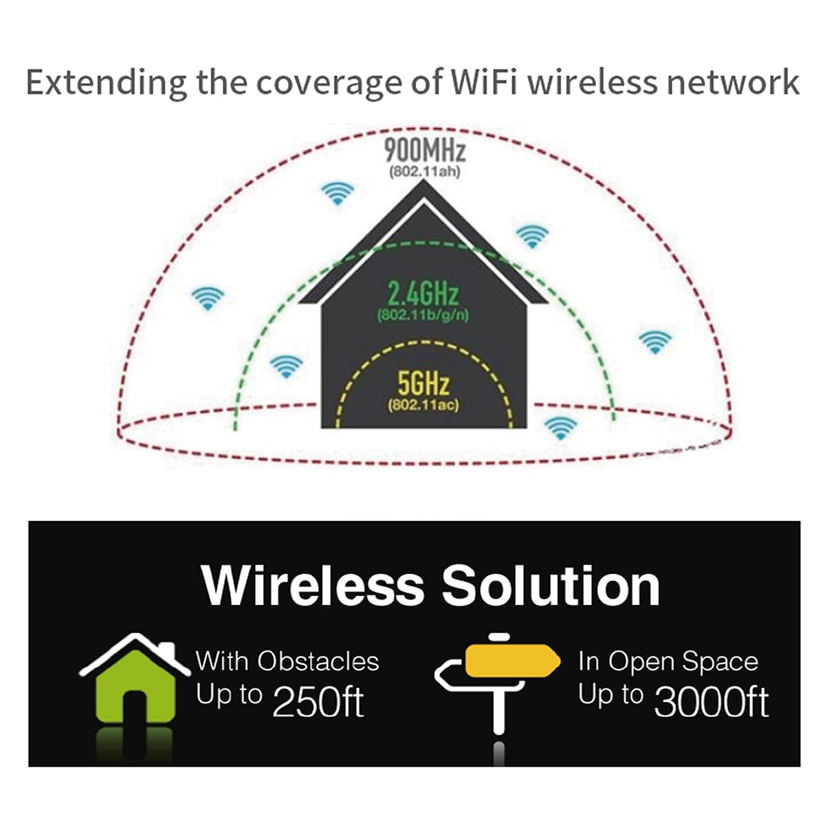 [Master+Slave Network Bridge] Tonton WiFi Signal Booster,WiFi Range Extender,Internet Repeater with Ethernet Port +Access Point,The Lord of Wall-Penetration,Ultra Long Range