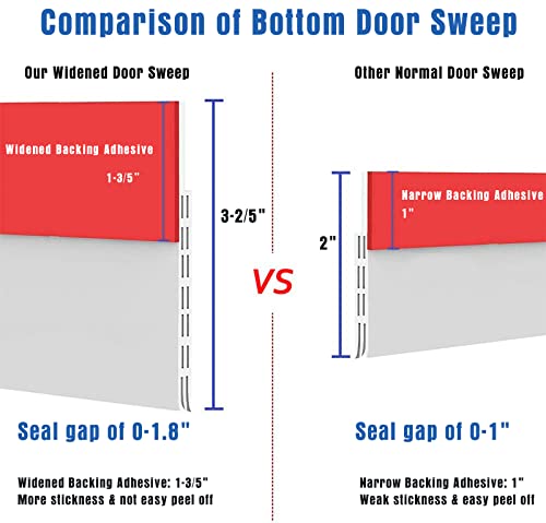 [New Upgrade] Huge Gap Door Draft Stopper, 3-2/5"W Widened Door Sweep Seal Gap Up to 1-4/5" for Interior & Exterior Doors - Keeping Draft, Noise, Dust and Unwanted Animals Out,3-2/5"W x 39" L,White