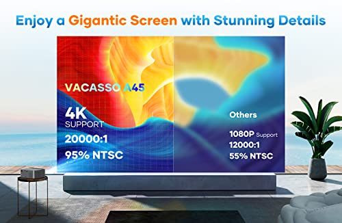 [Electric Focus] Projector with WiFi and Bluetooth, Portable Projector 4K Support, 500 ANSI 20000L, Touch Screen, Auto Vertical Keystone & 4P/6D, VACASSO Outdoor Movie Projector for Phone/PC/TV Stick