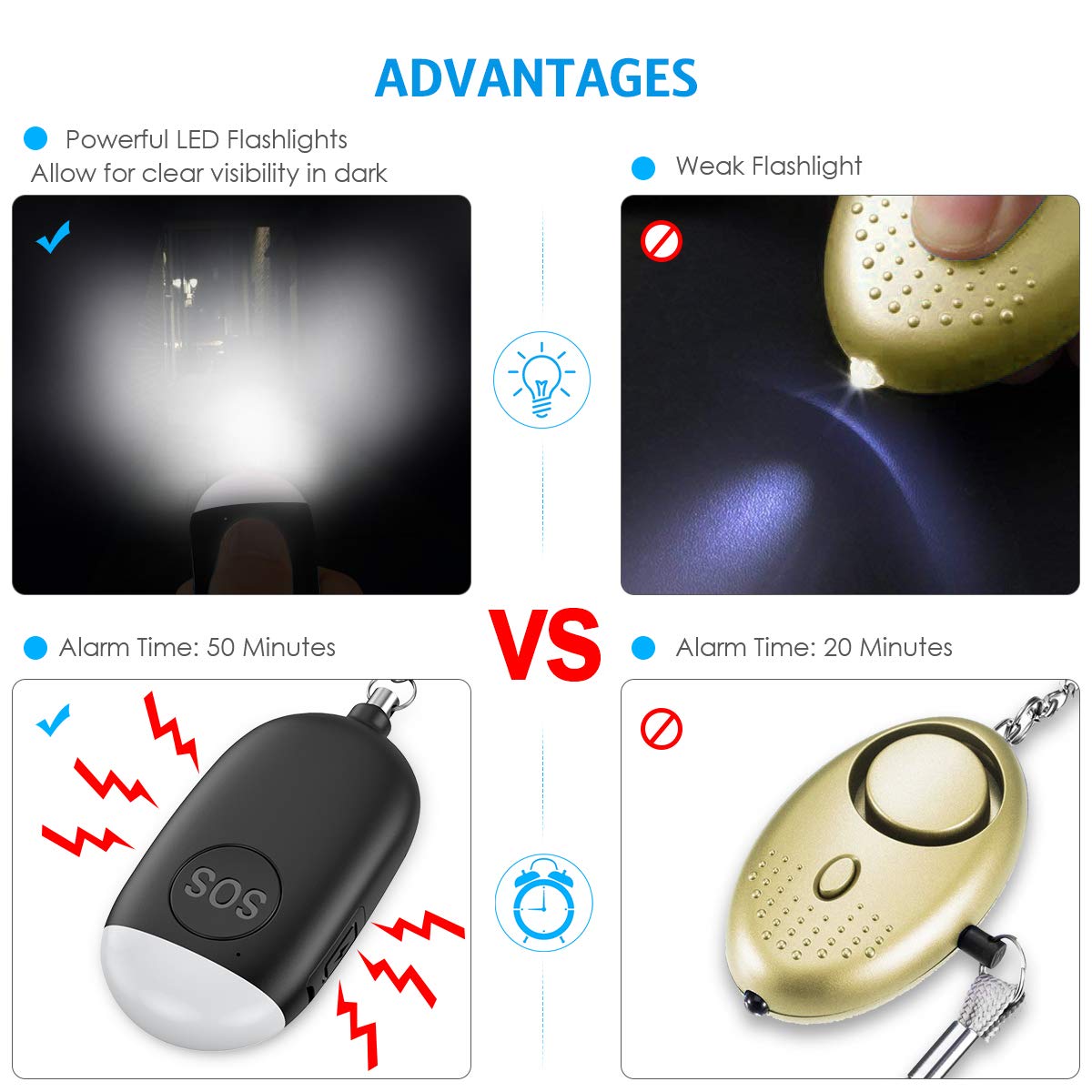 [Upgraded New Version] AMIR Safe Sound Personal Alarm - 130dB Emergency Alarm Keychain with LED Flashlight, Security Personal Protection Devices for Women, Girls, Kids and Elderly(2 Pack-Black&White)