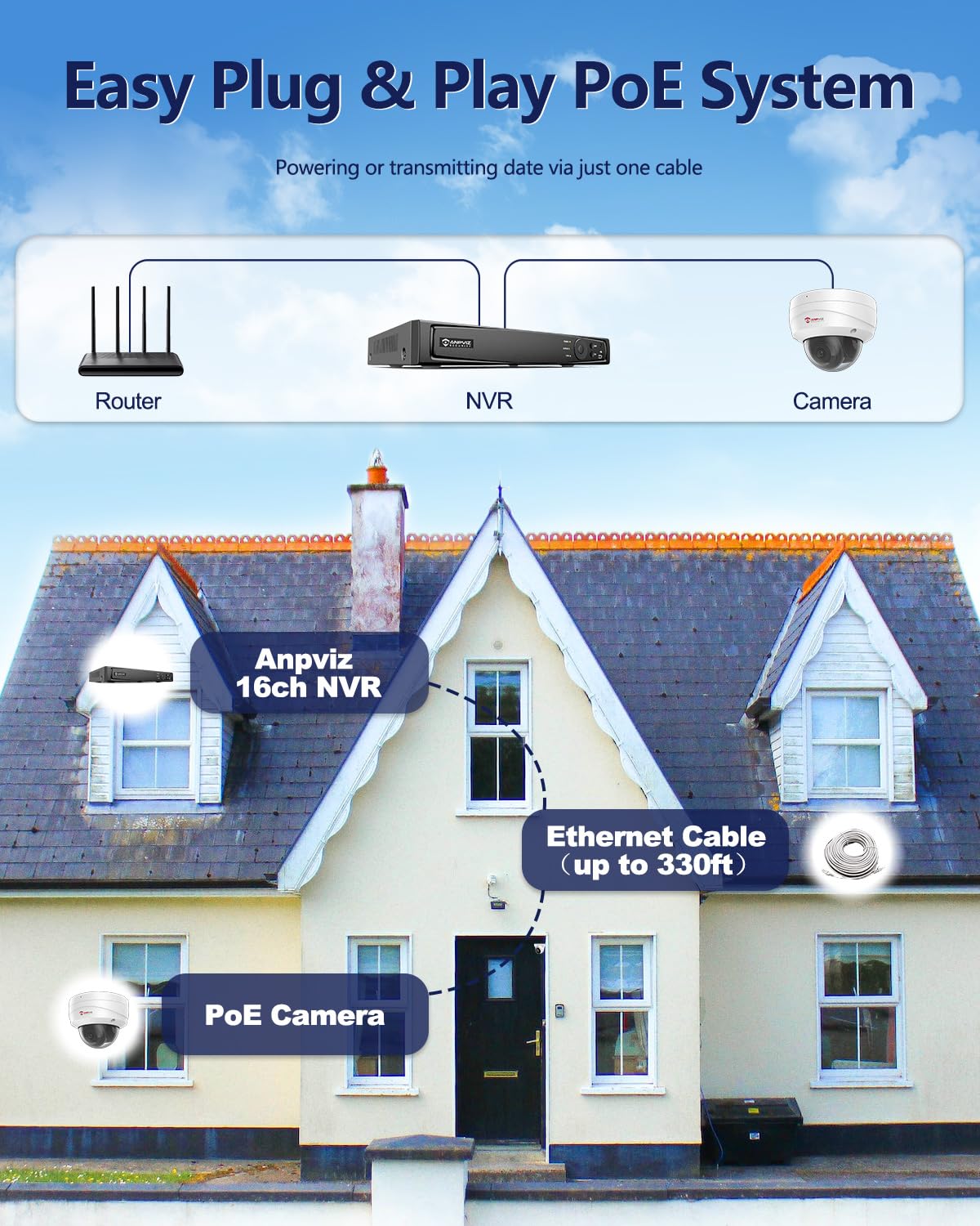 【Audio】Anpviz 16CH 4K 8MP IP PoE Security Camera System 4TB,16CH 4K H.265+ NVR & 16pcs Dome 8MP IP PoE Cameras, 98ft Night Vision,Wide Angle,24/7 Recording,Outdoor Indoor Waterproof IP67 SD Card Slot